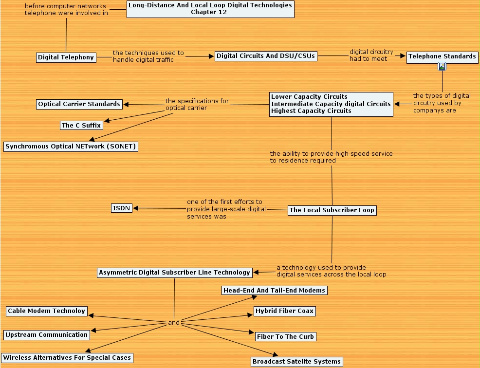 IHMC CmapTools - Concept Map :: Chapter 12N